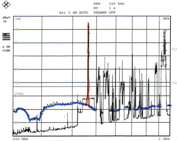 Transient Technologies :: What does frequency mean in the name of a GPR ...